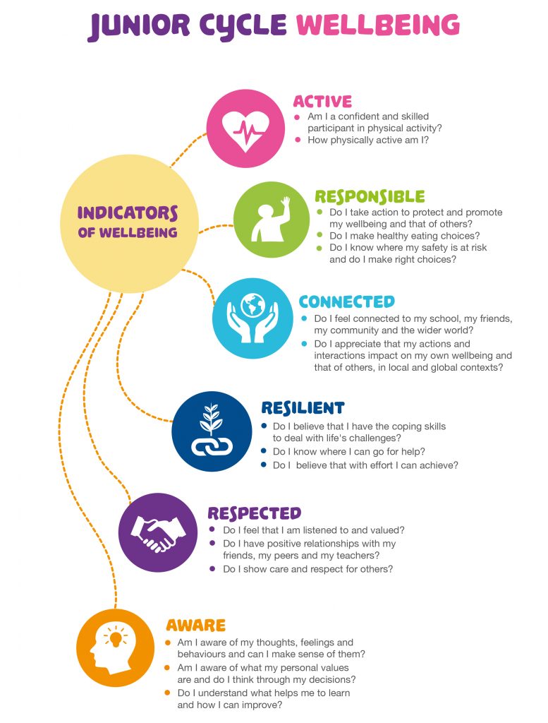 Wellbeing – Ardee Community School