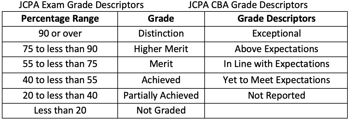 Junior Cycle – Ardee Community School