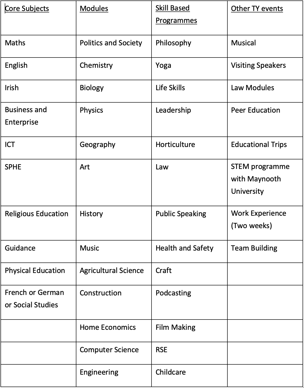 Transition Year – Ardee Community School